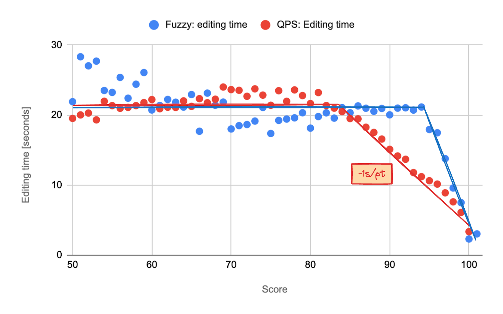 Rethinking the 70% TM Threshold: Translation Efficiency Insights