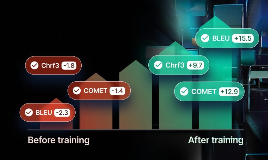 Explore our AI solutions | Phrase