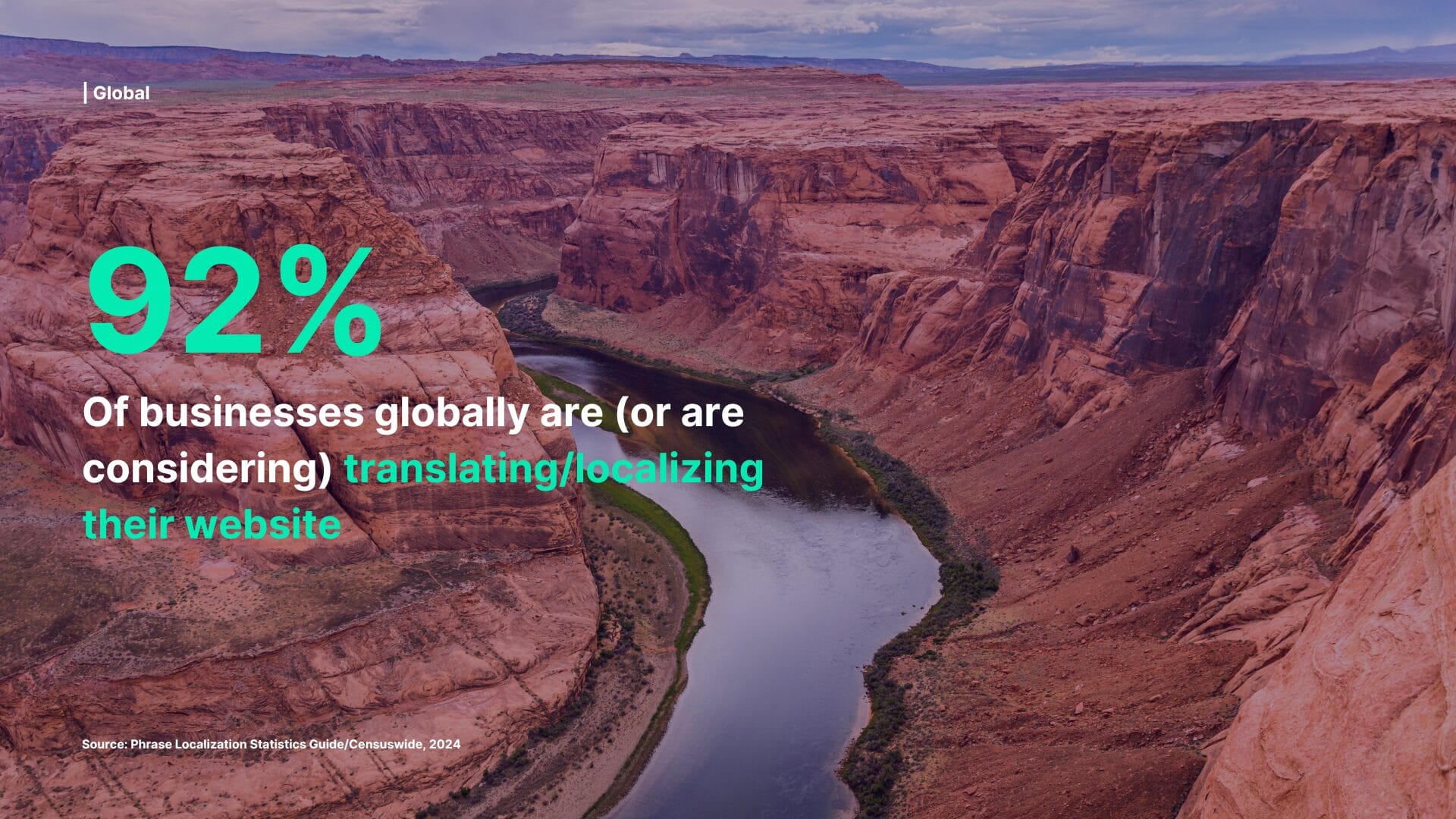 Why Localization is the Key to International Business Growth