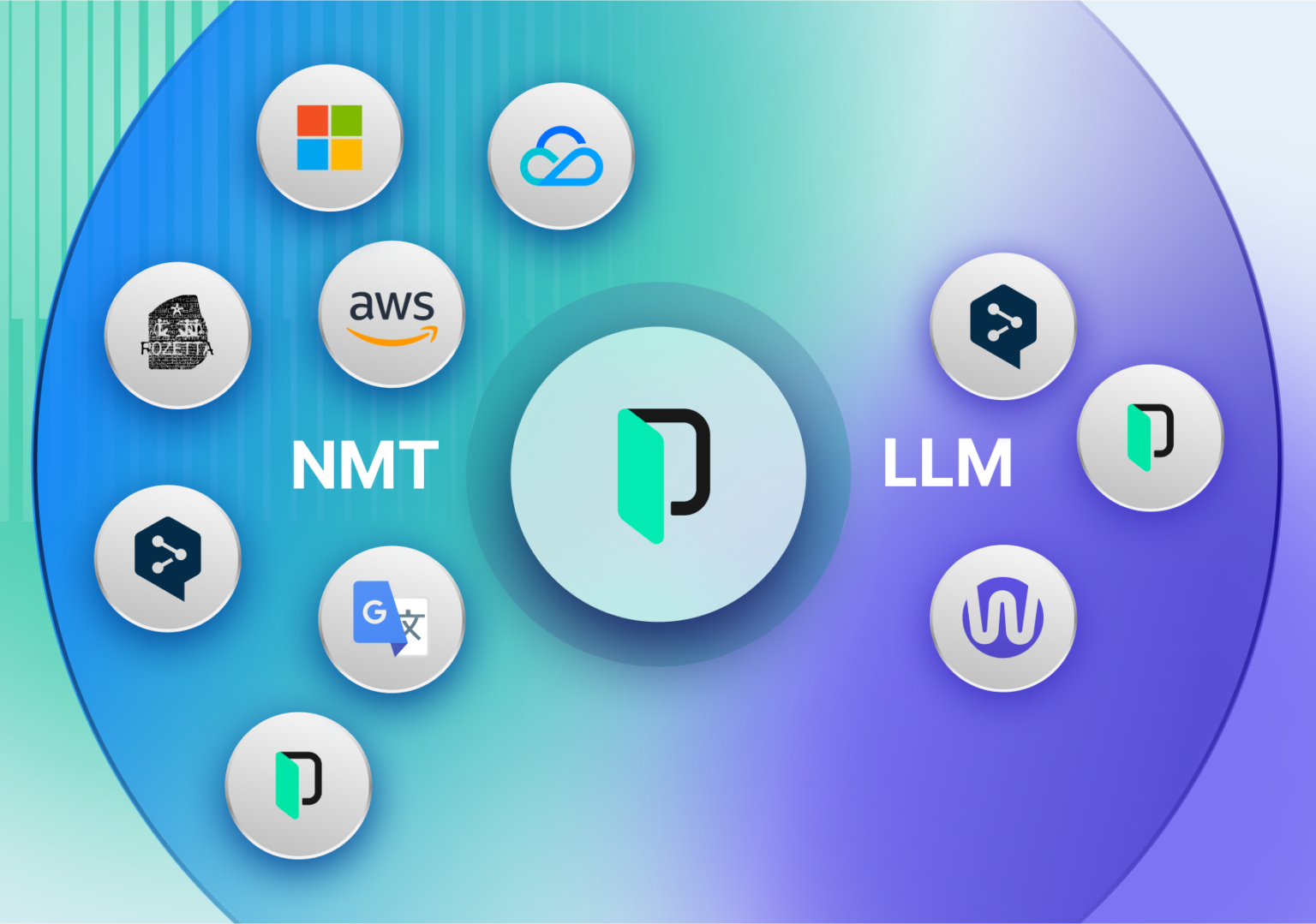 Generative AI Localization | Phrase