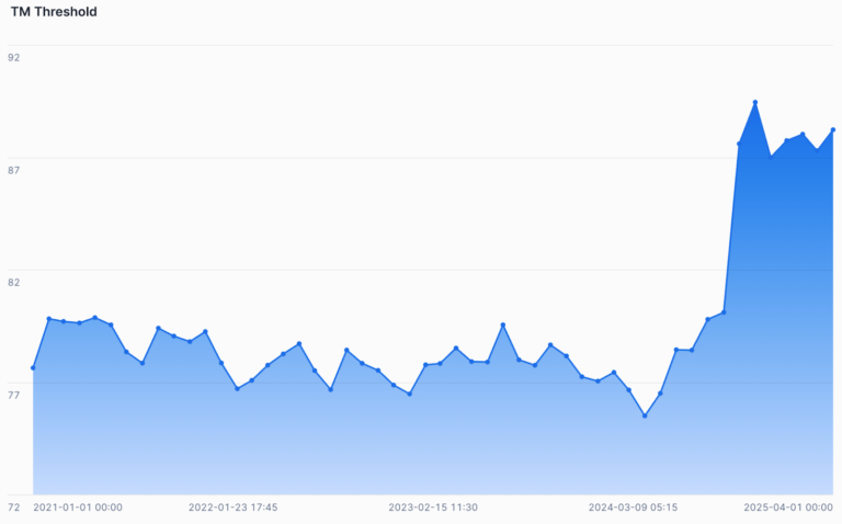 How to Master TM and QPS Thresholds for Localization Automation