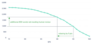 How to Master TM and QPS Thresholds for Localization Automation
