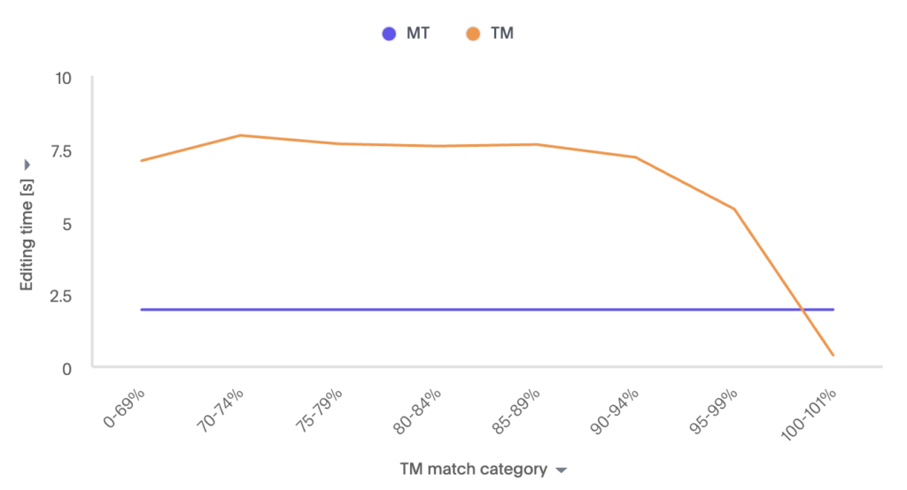 How to Master TM and QPS Thresholds for Localization Automation