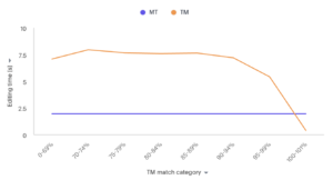 How to Master TM and QPS Thresholds for Localization Automation